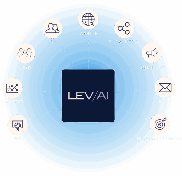 Features – LEV/AI